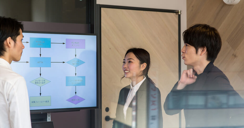 BPRとは？意味や推進のポイント、成功事例をわかりやすく解説！ | ワークフロー総研